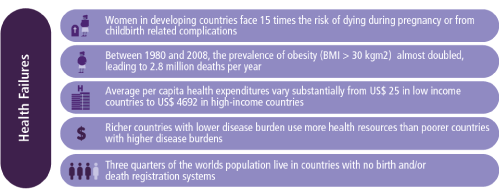 mHealth and the Current State of Global Healthcare | Mobile for Development