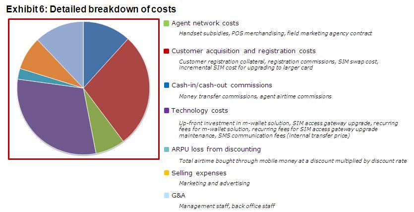 How can an MNO manage costs to achieve profitability? | Mobile for ...