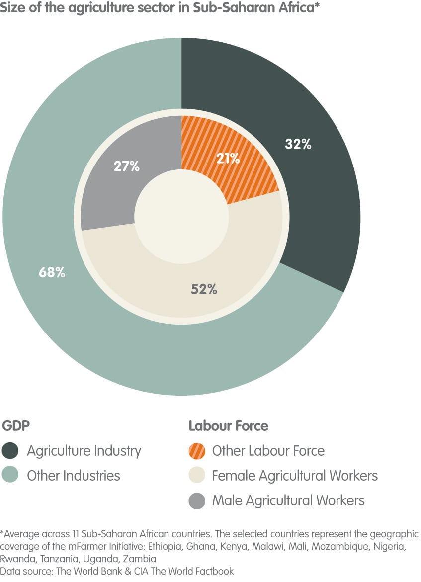 How (not why) to design and market mobile information and advisory ...