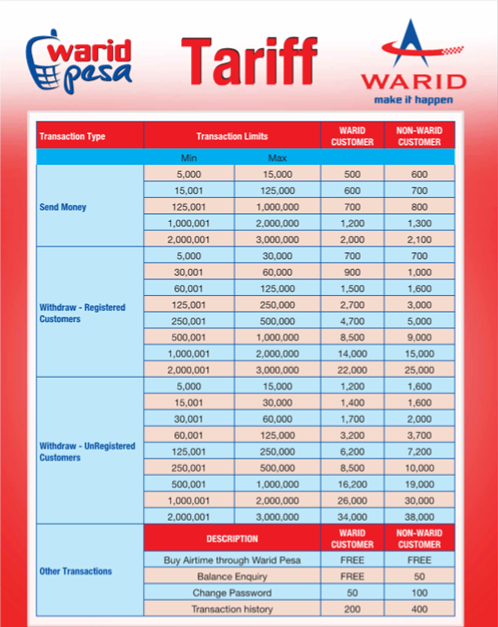 Warid Pesa – Channel flexibility as competitive advantage | Mobile for ...