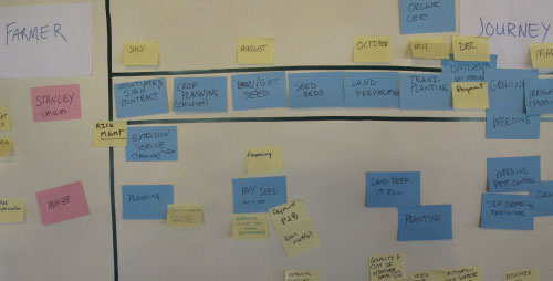 Designing for the Farmers’ Journey | Mobile for Development