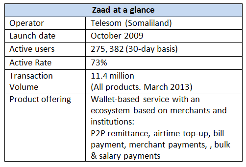 MMU releases a new case study on Telesom’s ZAAD mobile money service in ...