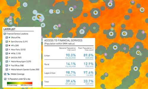 Enabling Data Driven Decisions for Expanding Financial Inclusion ...