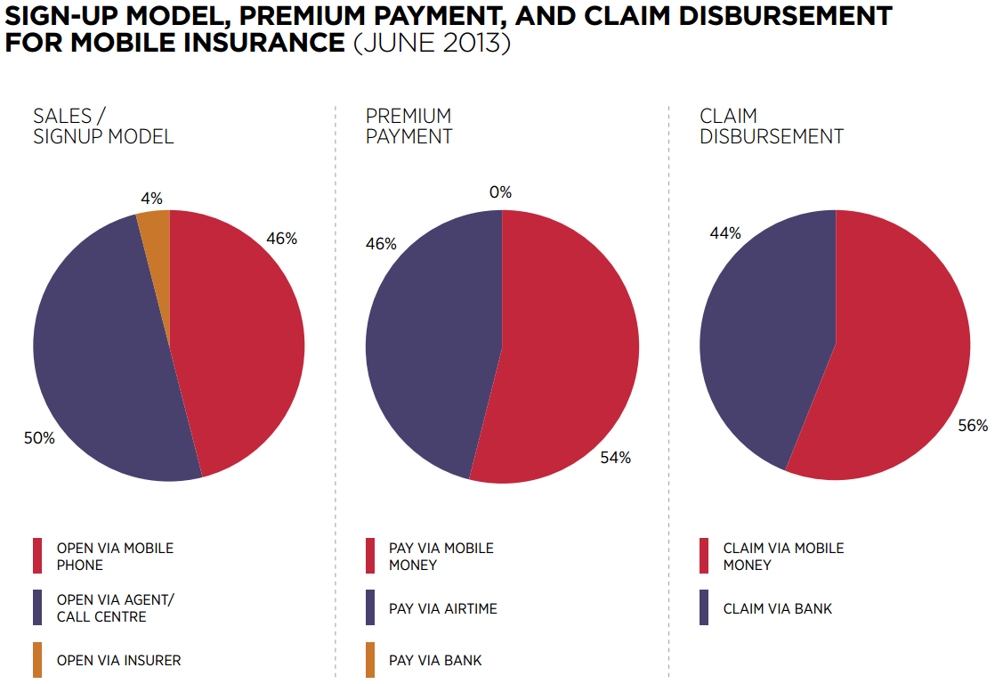 The State of Mobile Insurance – what are the key factors currently ...