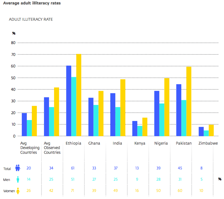 Mobile phones provide access to text where books are scarce – a huge ...