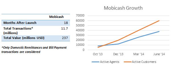 Mobicash’s successful entry strategy in Pakistan: Leveraging best ...