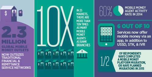 Accessibility of mobile money: How is the mobile money industry helping ...