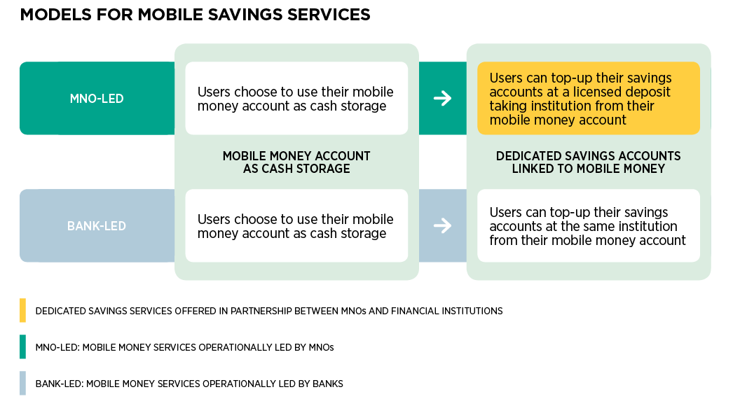 Mobile savings and credit: Riding the rails of mobile money | Mobile ...