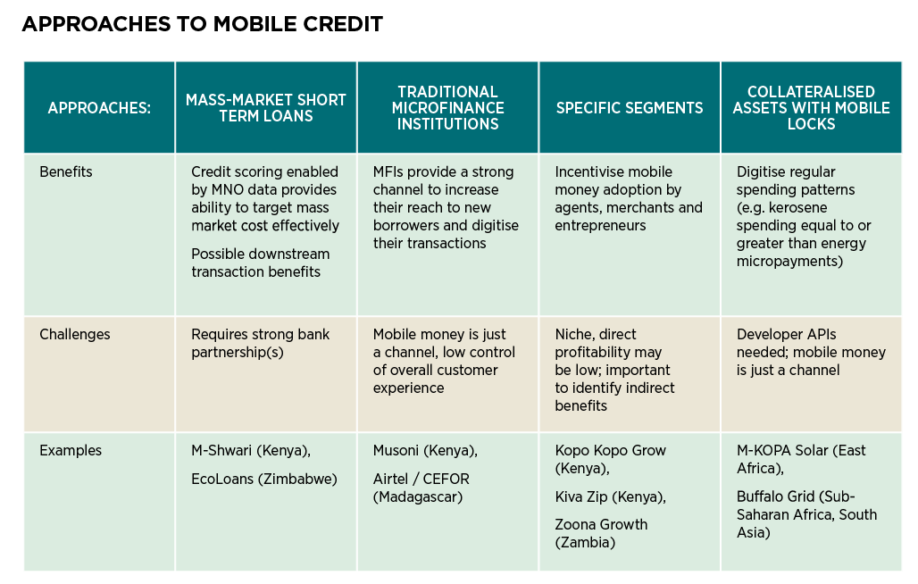 Mobile savings and credit: Riding the rails of mobile money | Mobile ...