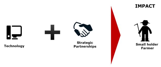 Creating impact for smallholder farmers through mobile technology in ...