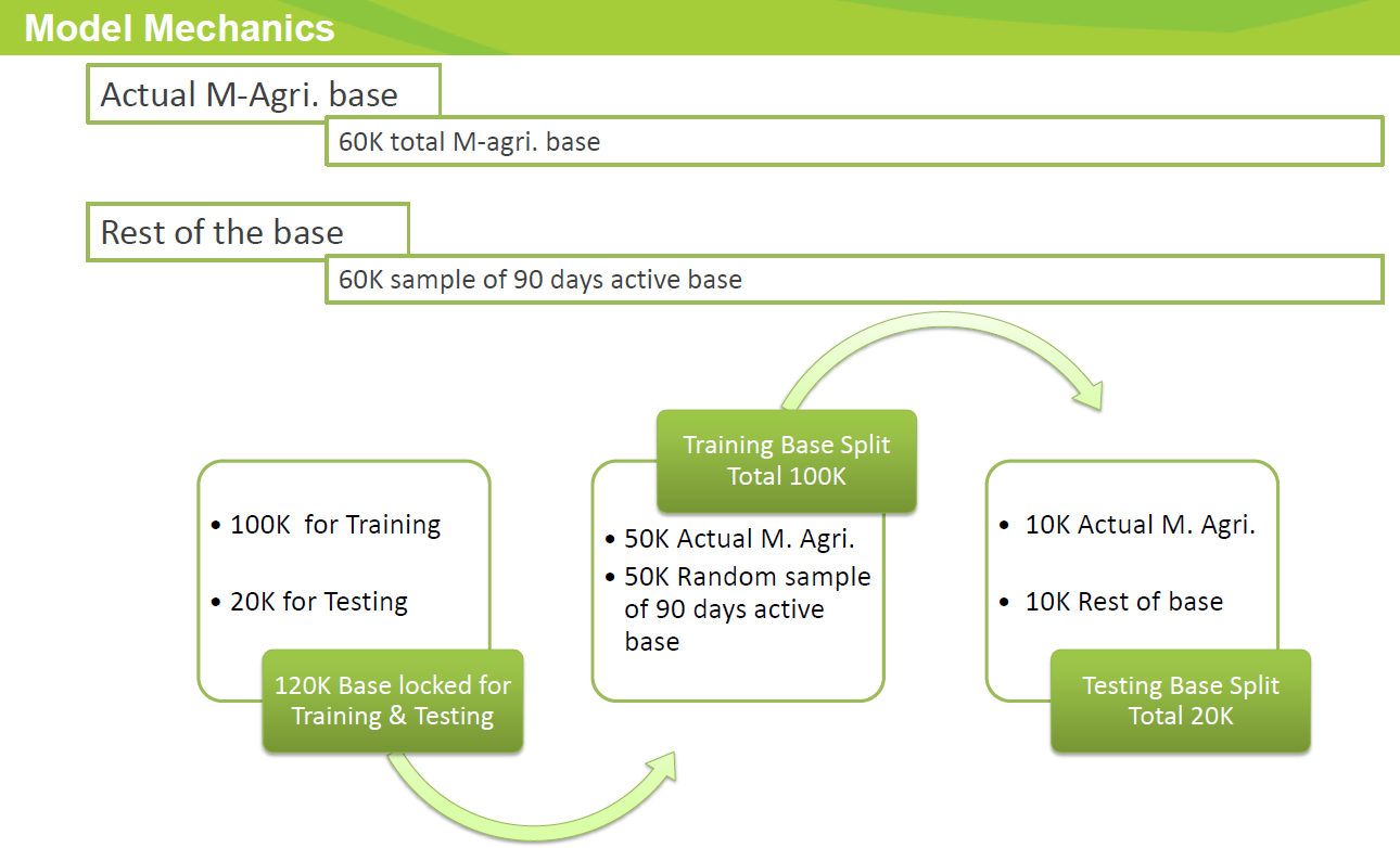 Telenor Pakistan uses Data Science and Analytics to boost mAgri uptake ...