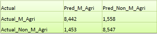 Telenor Pakistan uses Data Science and Analytics to boost mAgri uptake ...