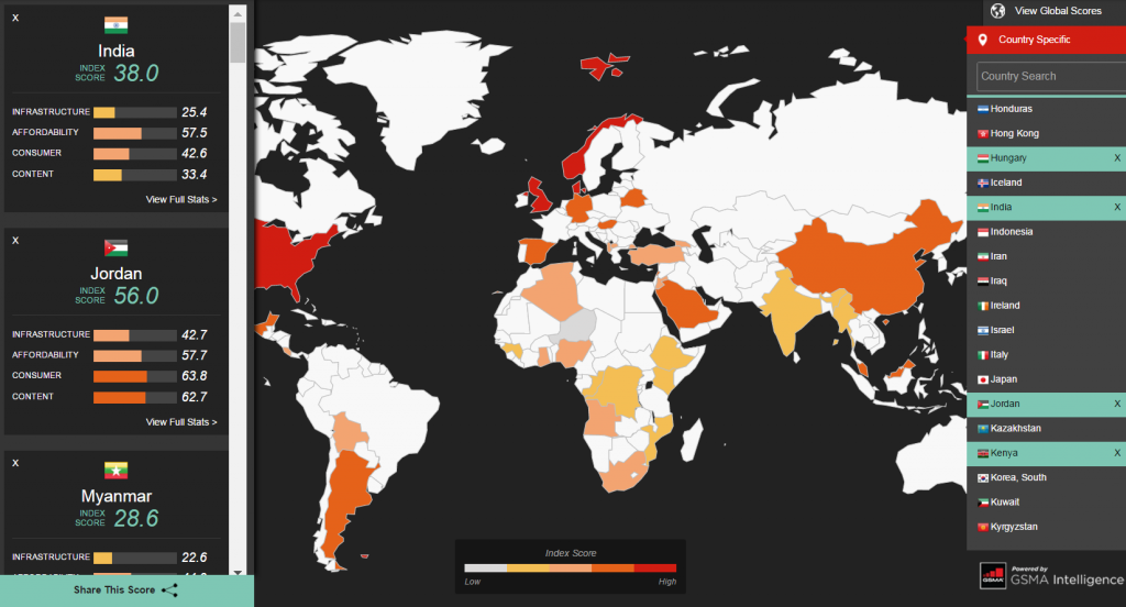 How can we best measure digital inclusion? | Mobile for Development