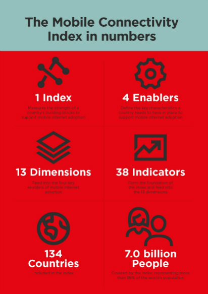 How can we best measure digital inclusion? | Mobile for Development