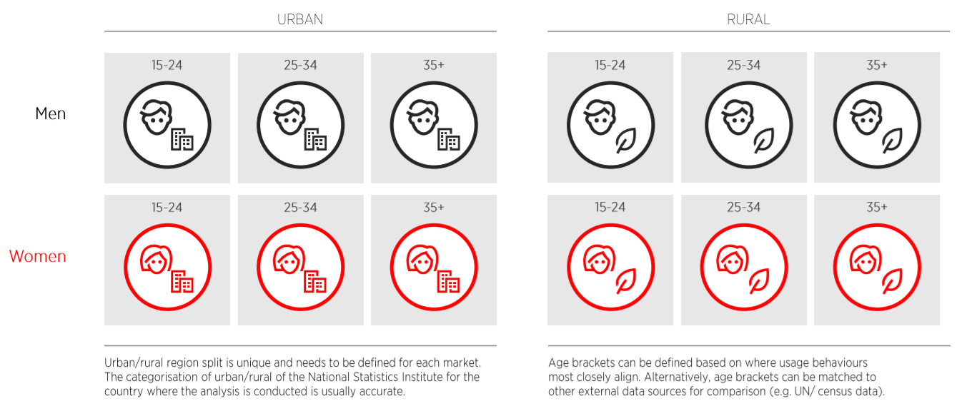 Analysing your data to increase the reach of your mobile money service ...