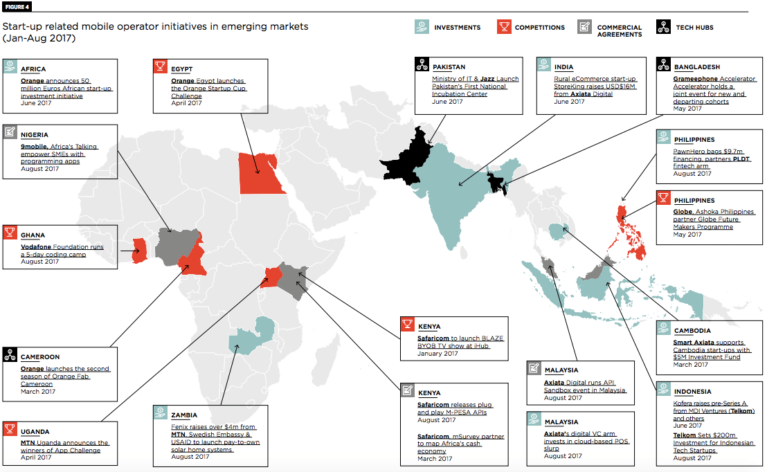 GSMA Ecosystem Accelerator: Start-ups and Mobile in Emerging Markets