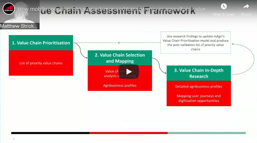 Webinar - How mobile operators can support improved transparency in ...
