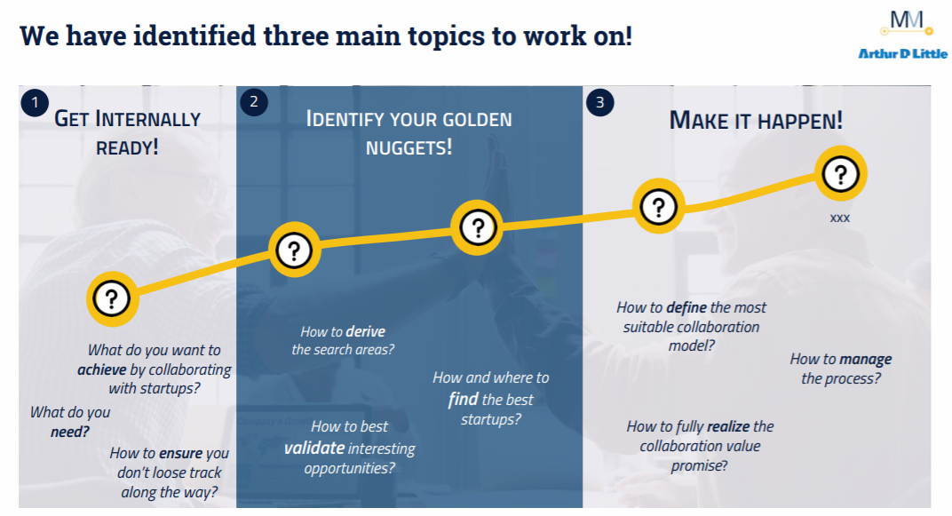 'Corp-Up' partnerships: Three practical steps for mobile operators ...
