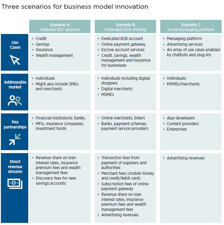Payments as a platform: The future of mobile money | Mobile for Development