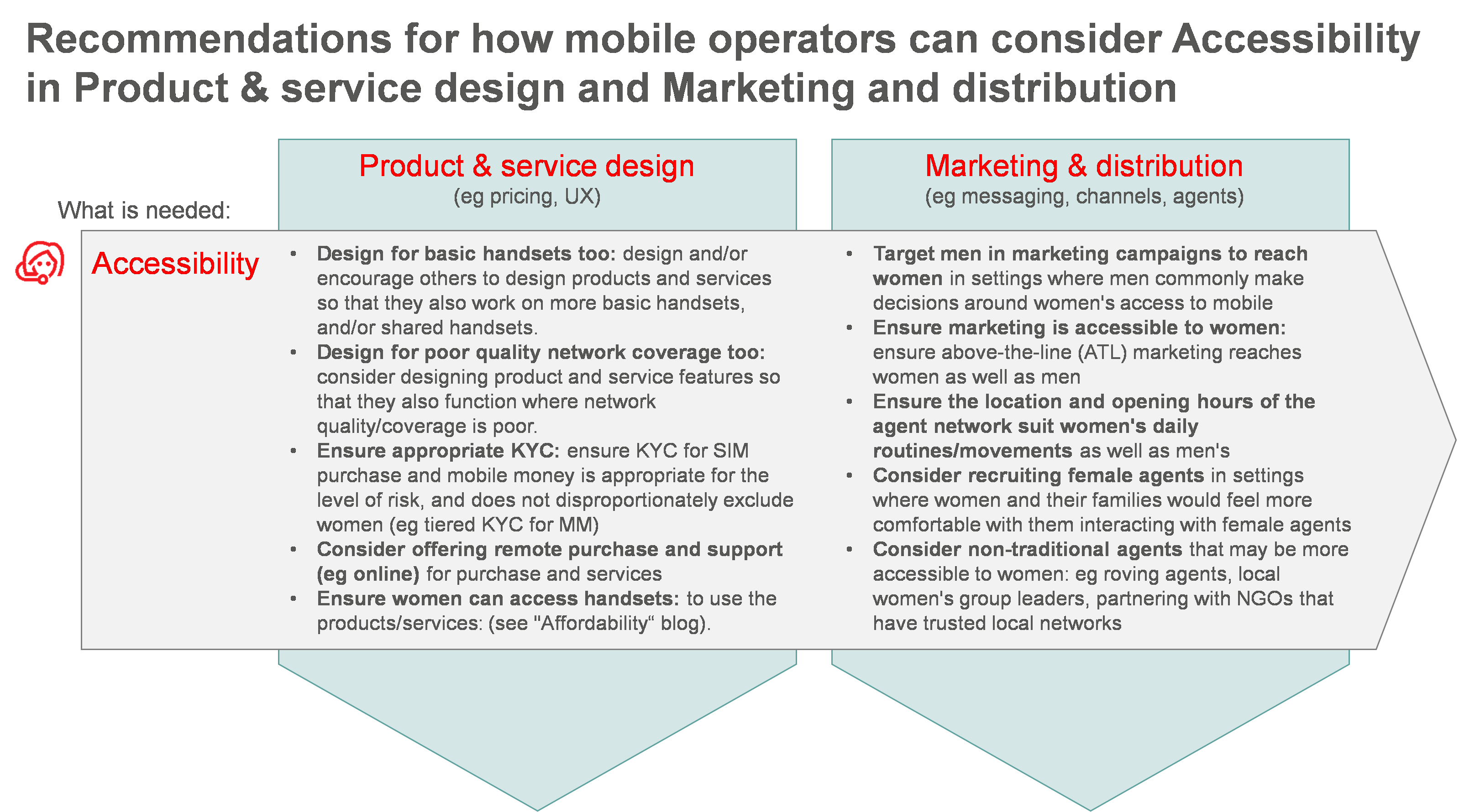 “accessibility” How Mobile Operators Can Improve The Accessibility Of Their Services For Women