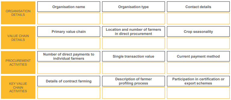 Presenting GSMA’s latest tool for value chain analysis in agriculture ...