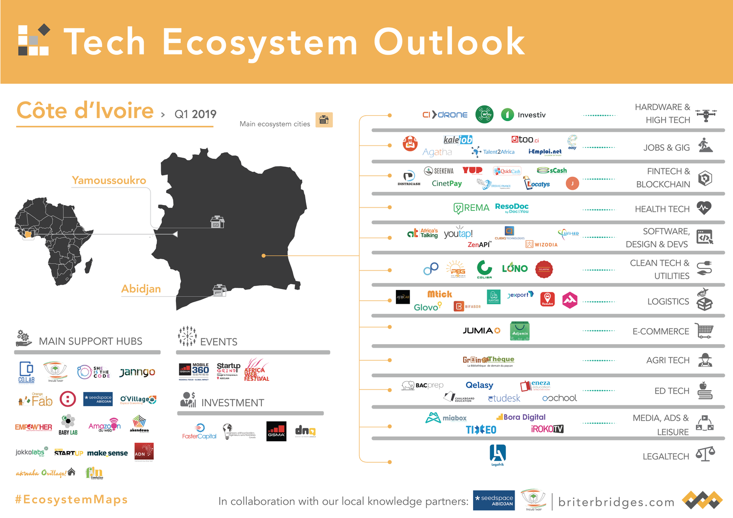 Akwaba to the Côte d’Ivoire tech ecosystem! | Mobile for Development