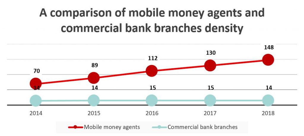 The pivotal role of mobile money agents in driving financial inclusion ...