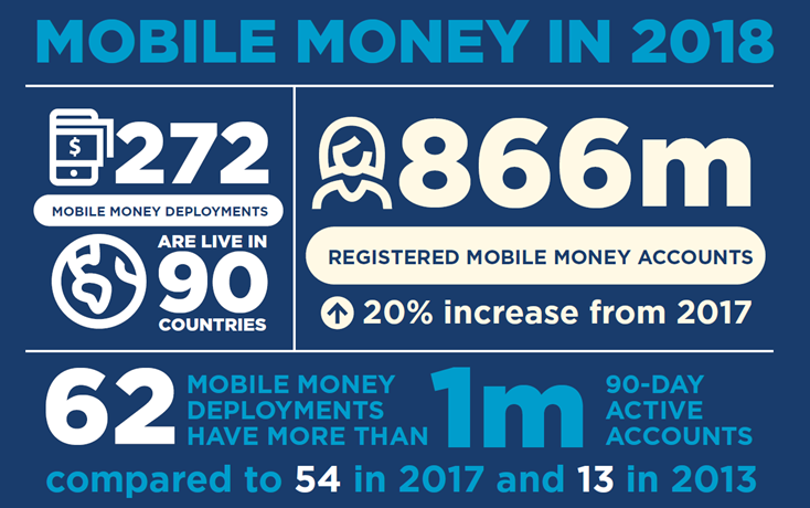 Mobile money adoption strategies for start-ups in emerging markets ...