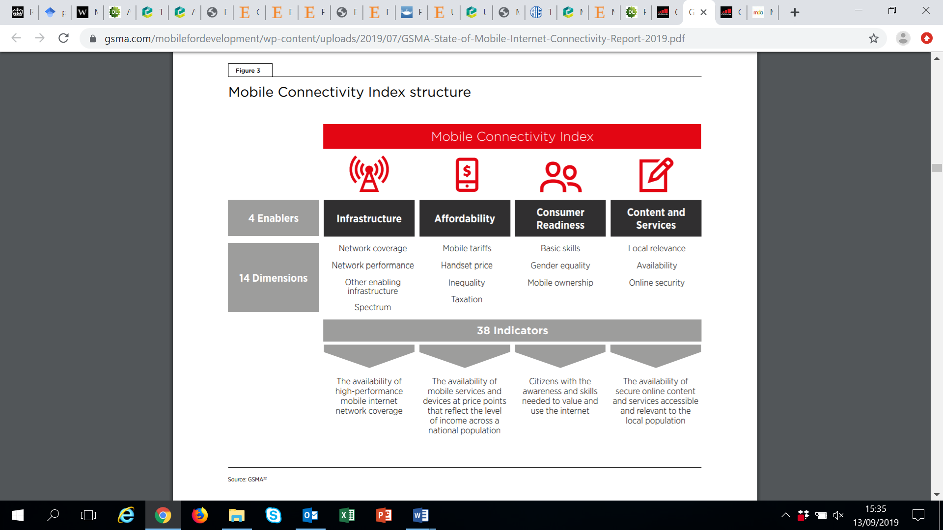 Mobile internet is a crucial component of digital societies | Mobile ...