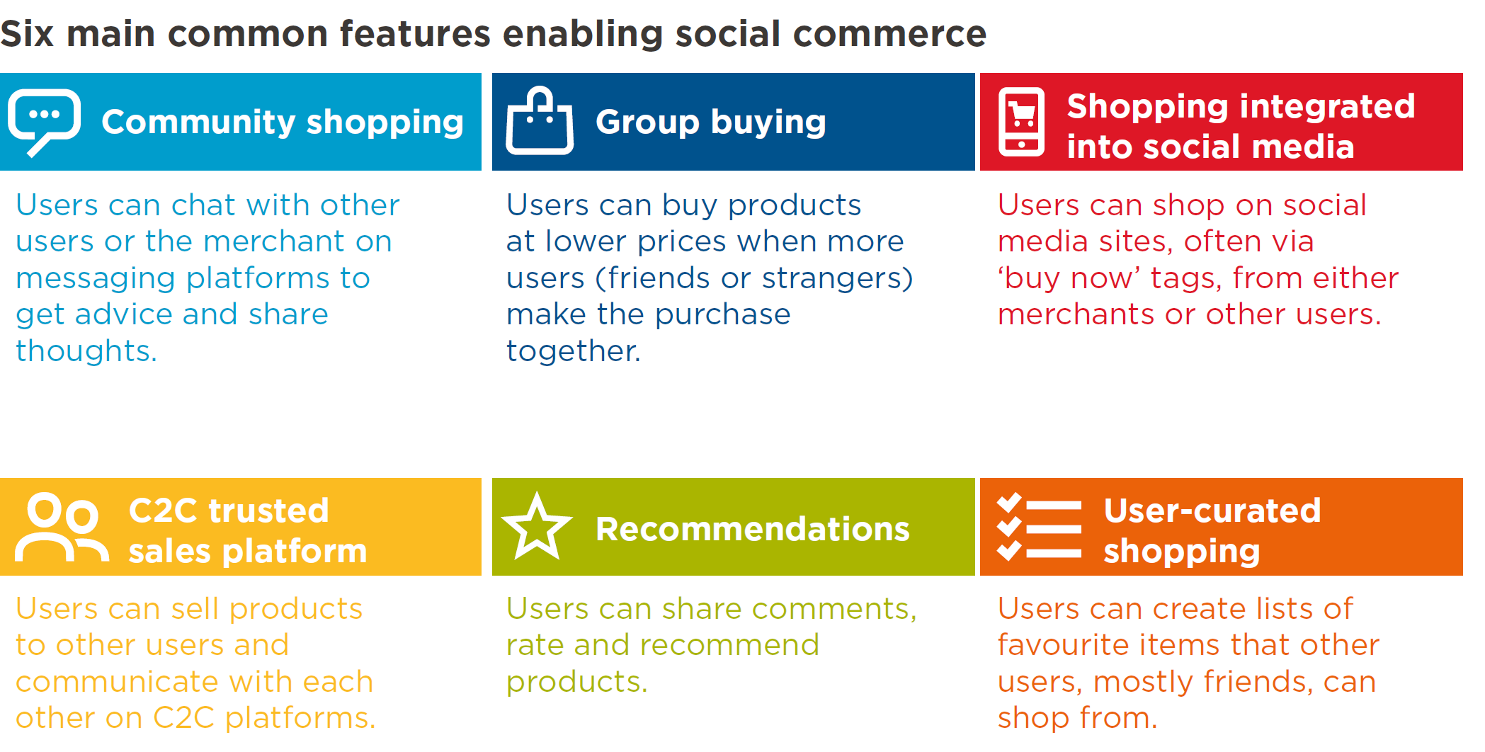 Social commerce: blurring the line between social interaction and ...