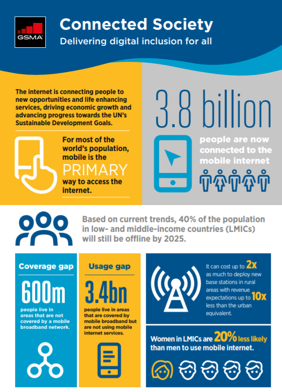 Connected Society: An Overview for Policymakers | Mobile for Development Connected Society: An Overview for Policymakers | Mobile for Development