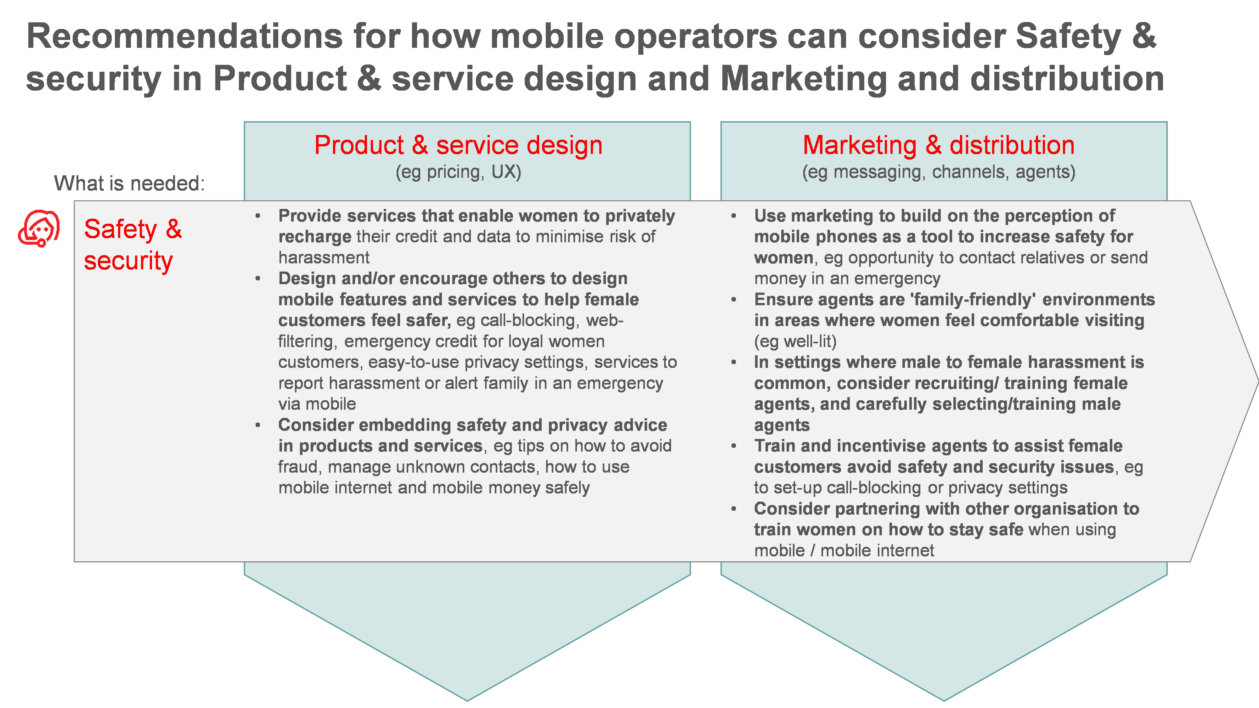 “safety And Security” How Mobile Operators Can Improve The Safety And Security Of Their
