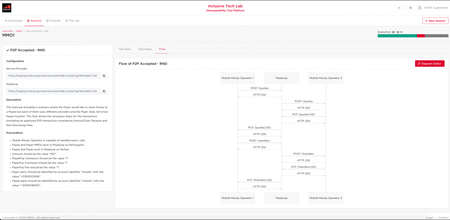 The GSMA Inclusive Tech Lab launches an industry-leading ...