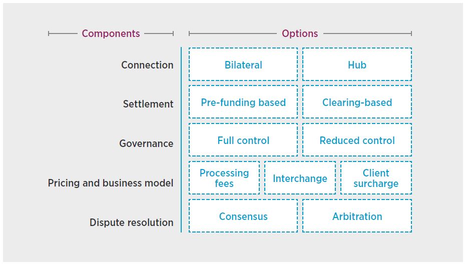 Mobile money interoperability: One goal, many paths | Mobile for ...
