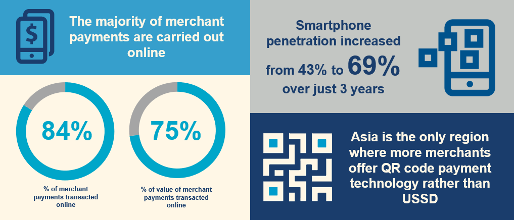 Beyond one billion accounts: How fast is the mobile money landscape ...