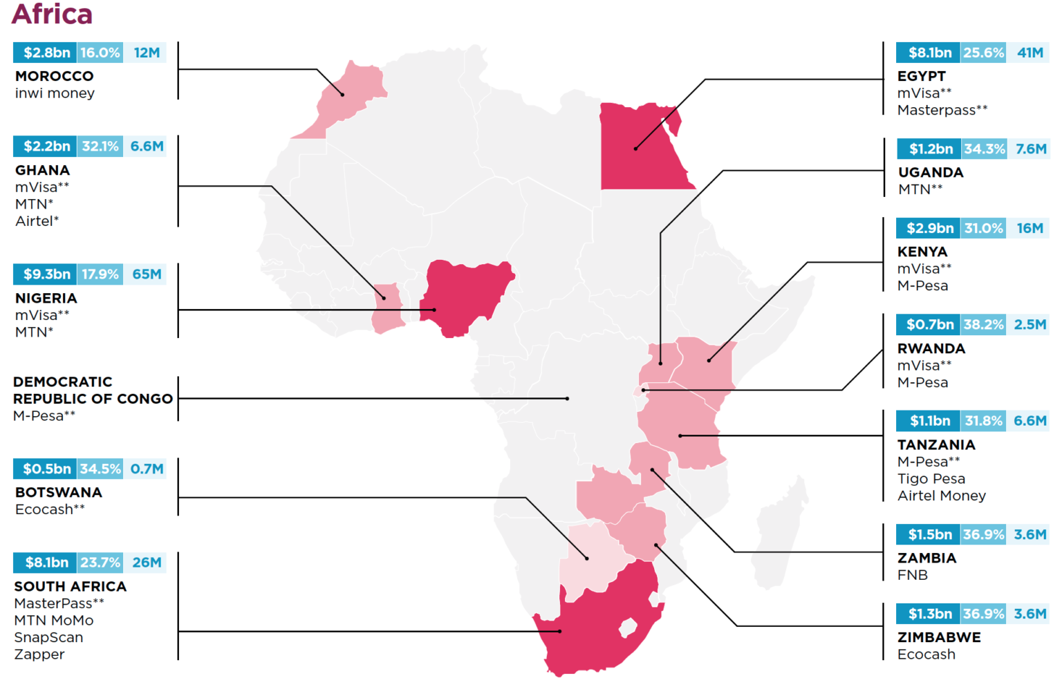 QR code merchant payments: A growth opportunity for mobile money ...