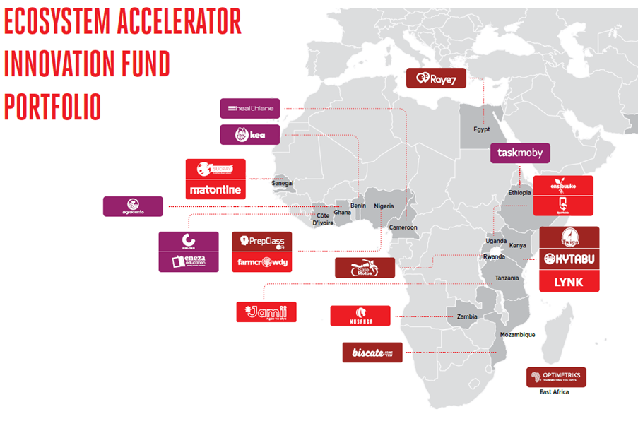 Driving the adoption of tech solutions across Africa | Mobile for ...