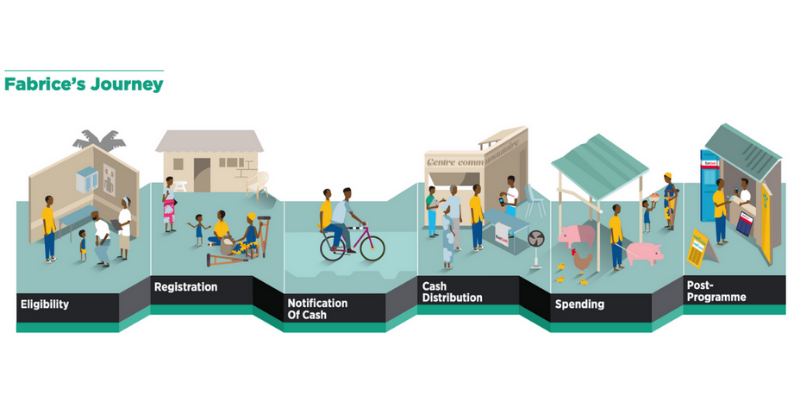 User Journeys in Burundi: A conversation with Ground Truth Solutions ...