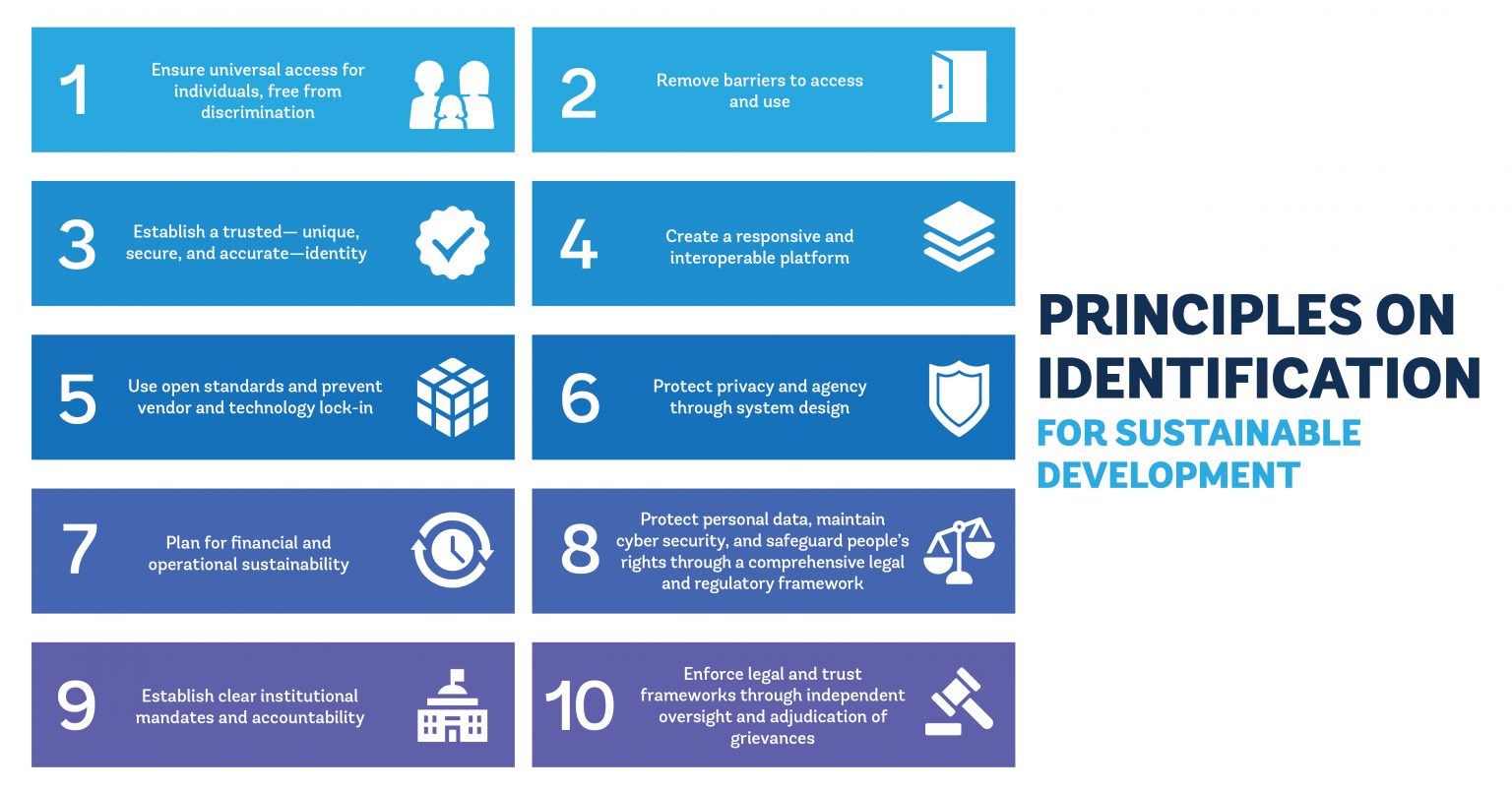 10 Principles for good ID: A 2021 refresh | Mobile for Development