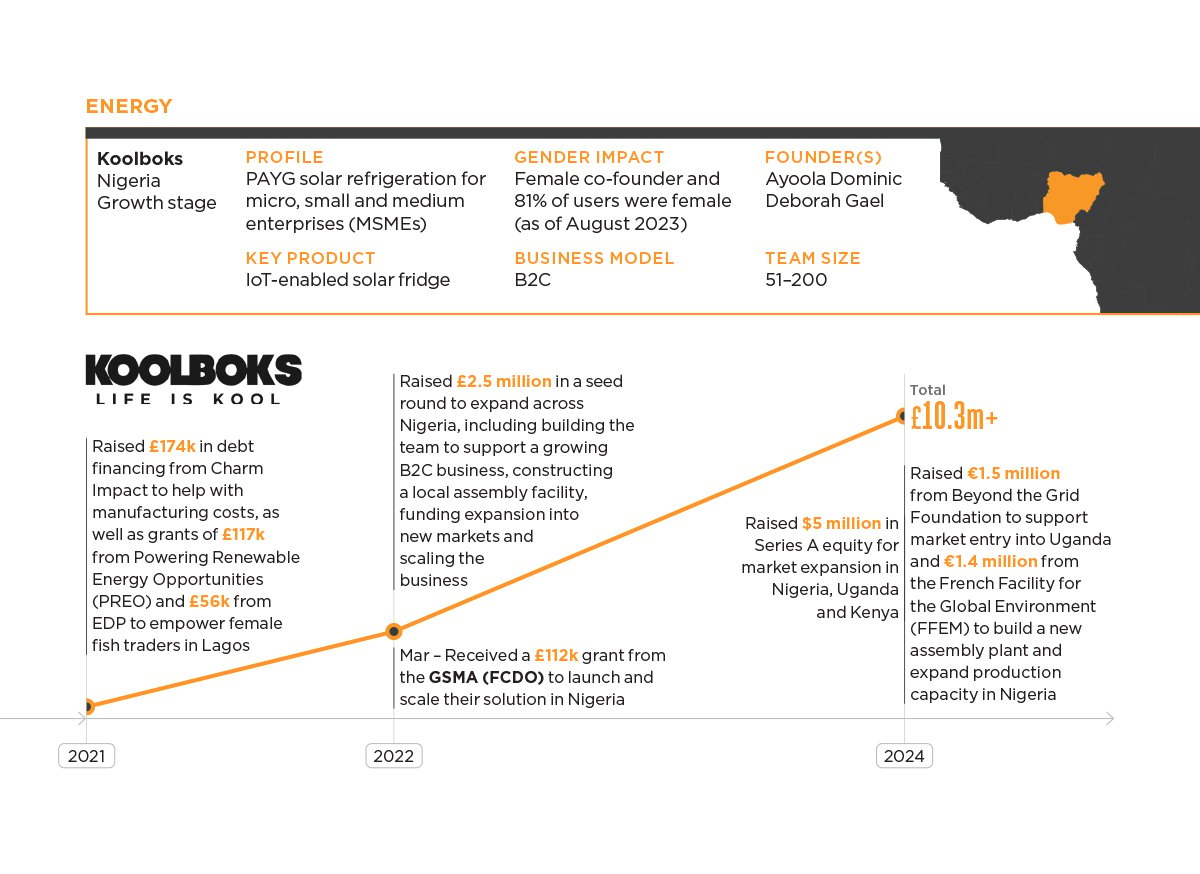 Koolboks | Mobile for Development