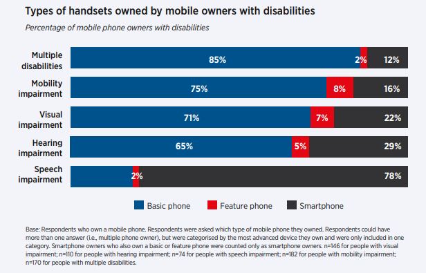 The digital inclusion of persons with disabilities: Key learnings from ...