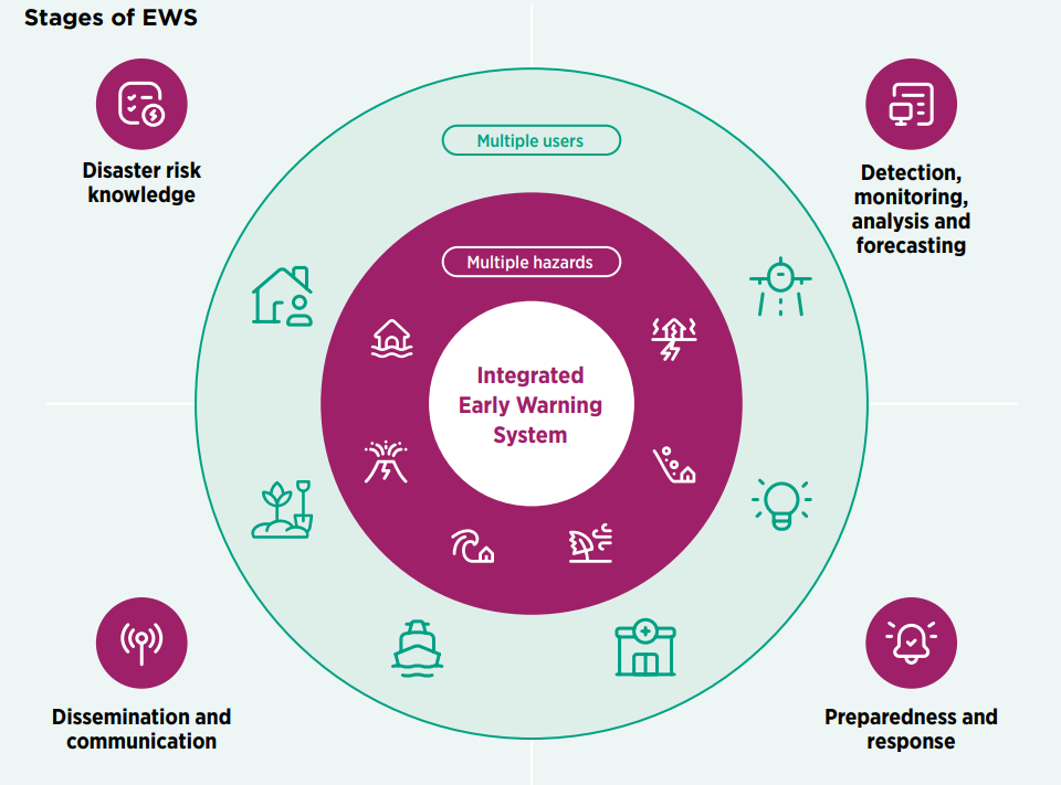 Strengthening disaster preparedness in the Philippines through digital ...
