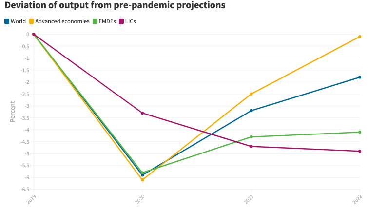Challenges and opportunities in the ‘new normal’ for start-ups in the ...