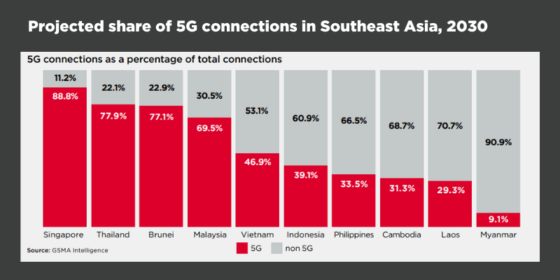 How to unlock AI and Mobile Big Data opportunities in Southeast Asia ...
