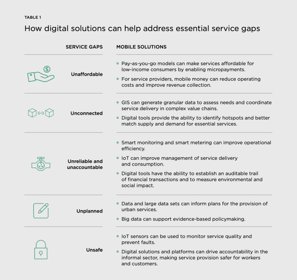 Enabling essential city services through innovation and public-private ...