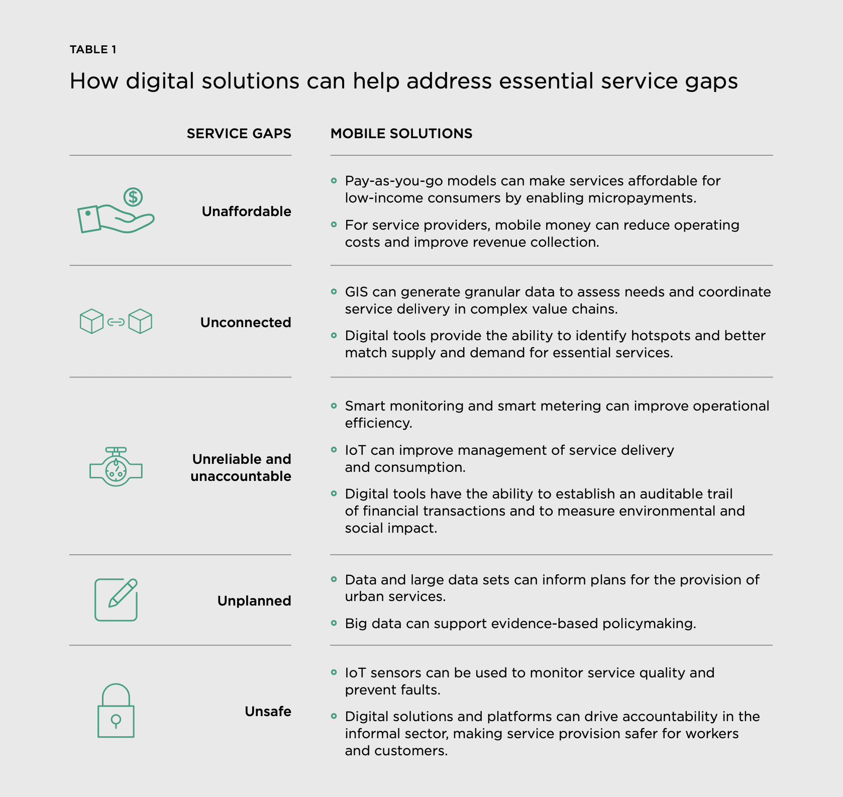 Enabling essential city services through innovation and public-private ...