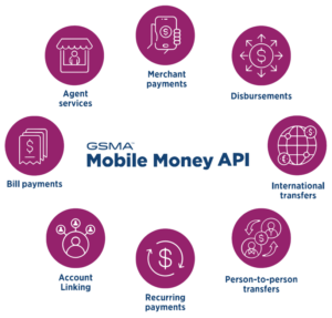 How the GSMA Mobile Money API can benefit the mobile money ecosystem ...