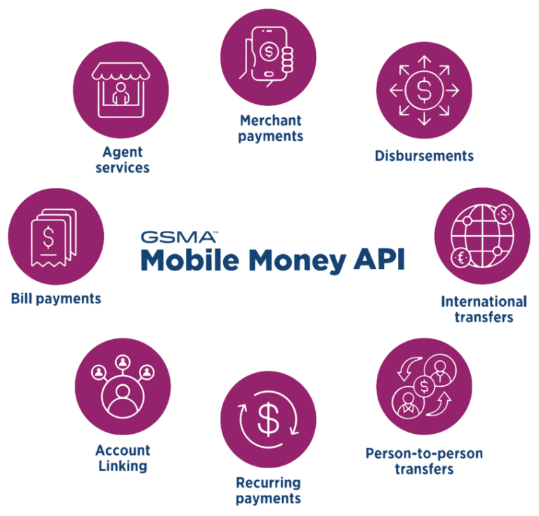 How the GSMA Mobile Money API can benefit the mobile money ecosystem | Mobile for Development