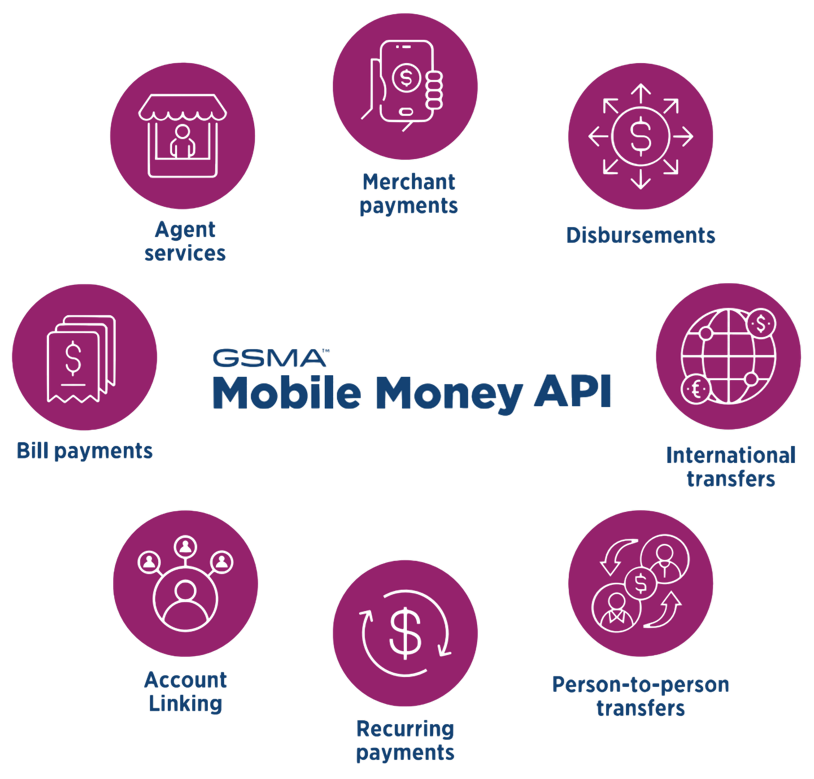 How the GSMA Mobile Money API can benefit the mobile money ecosystem ...