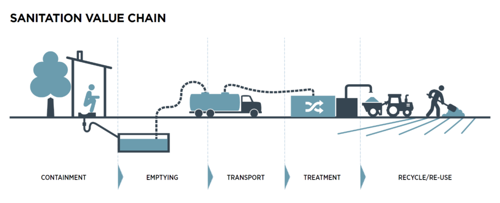 Safe sanitation and solid waste management: Loowatt Madagascar’s ...